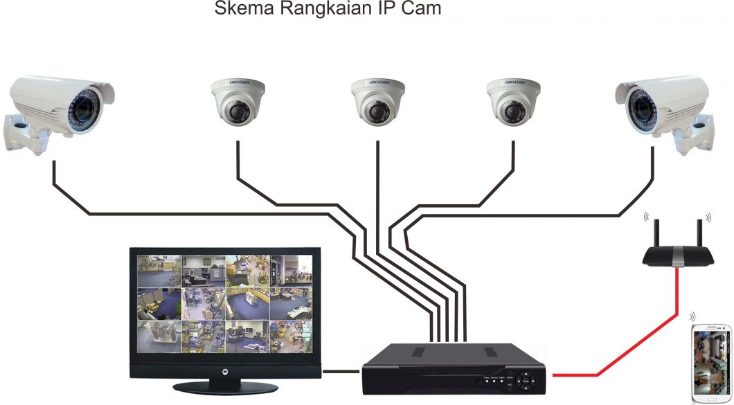 CCTV - Mesin Antrian Murah Surabaya | CCTV | E-Kios | Display Valas