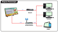 IKM - Mesin Antrian Murah Surabaya | CCTV | E-Kios | Display Valas
