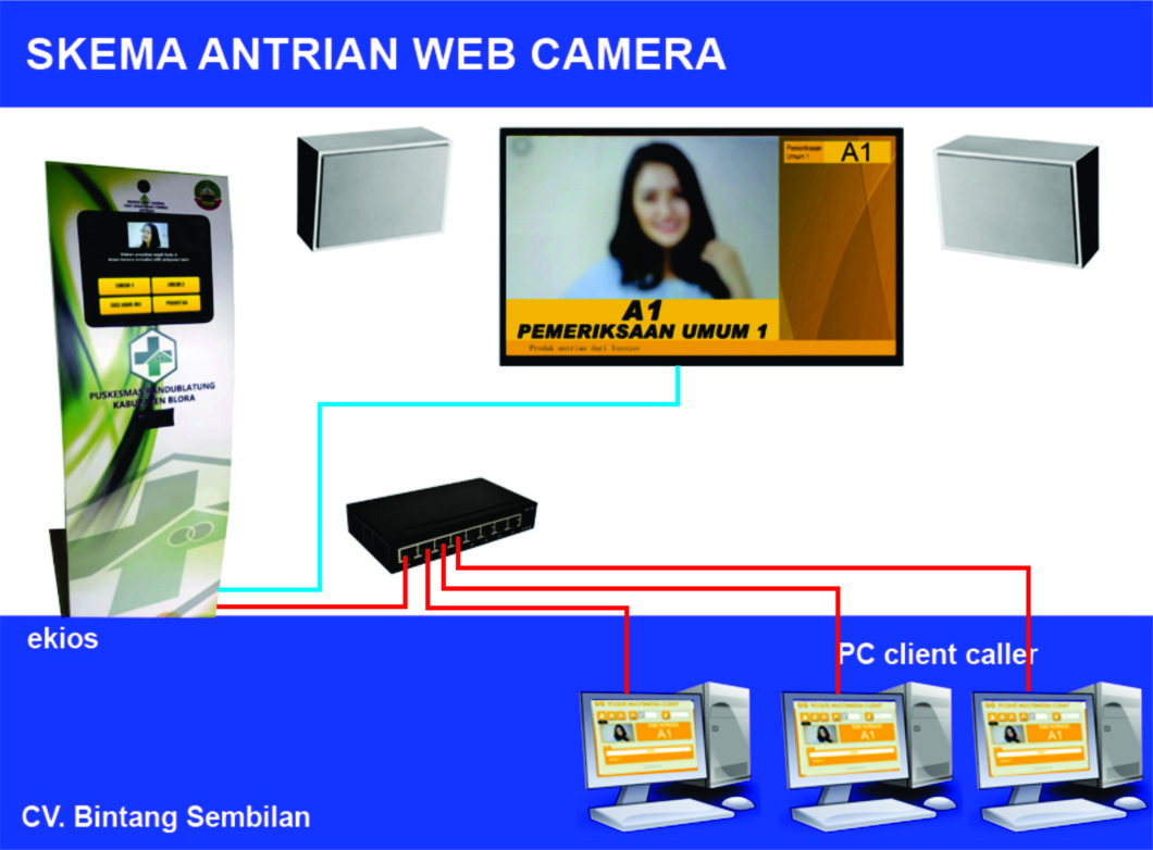 ANTRIAN Web Camera - Mesin Antrian Murah Surabaya | CCTV | E-Kios ...